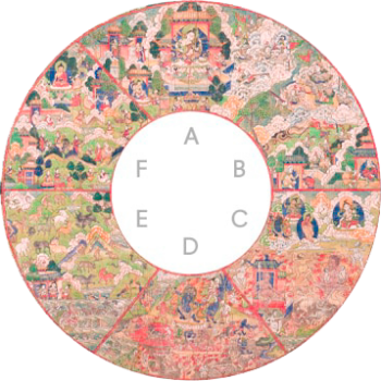 The Wheel of Life | Rubin Museum of Himalayan Art